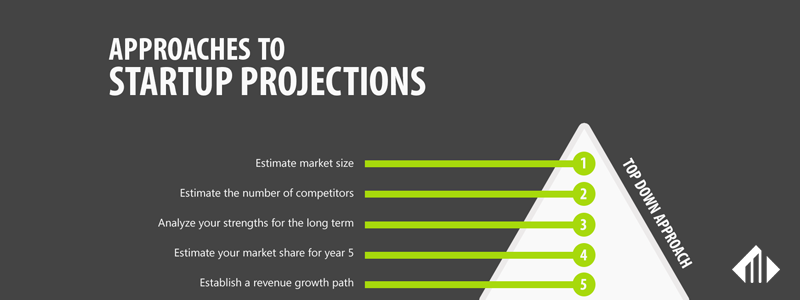Startup projections, how to start | Equidam