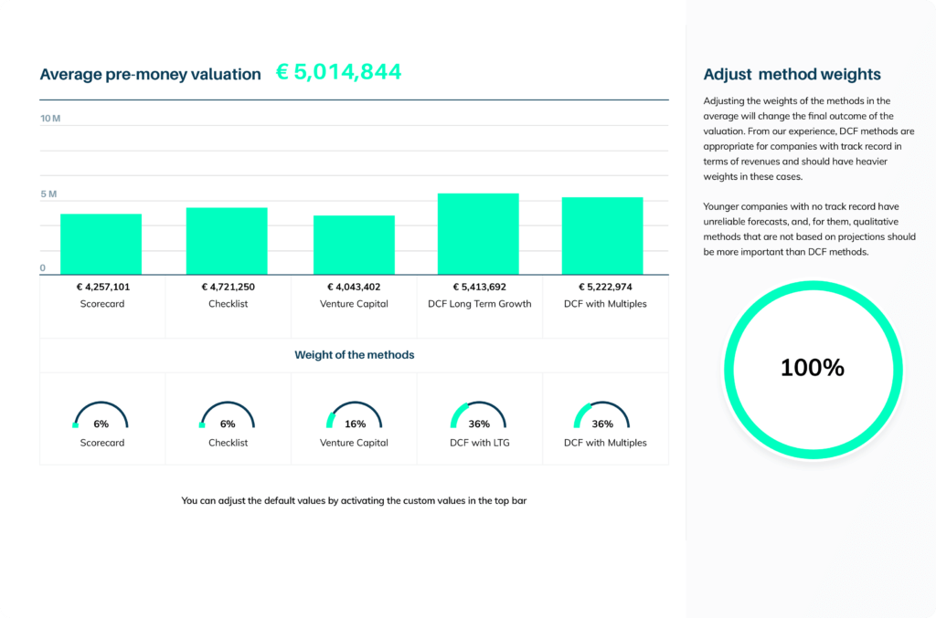 Equidam: Make it worth it