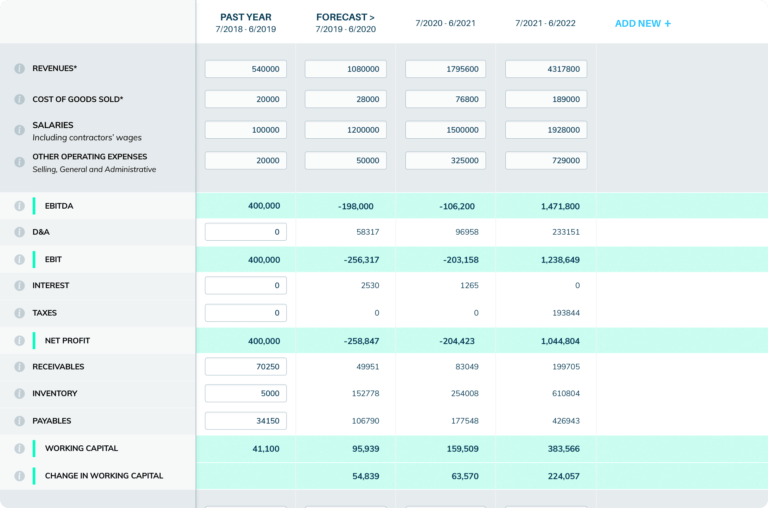 Equidam: Make it worth it
