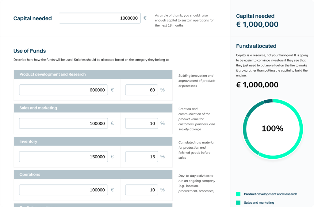 Equidam: Make it worth it