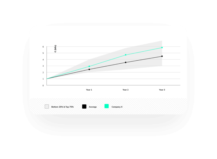 Startup Valuation Benchmarks Equidam