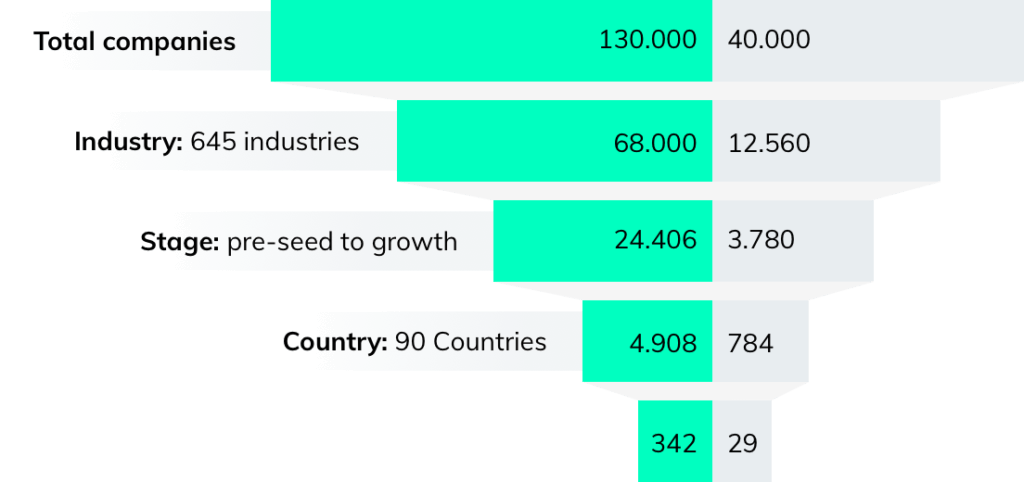 Startup Valuation Benchmarks | Equidam