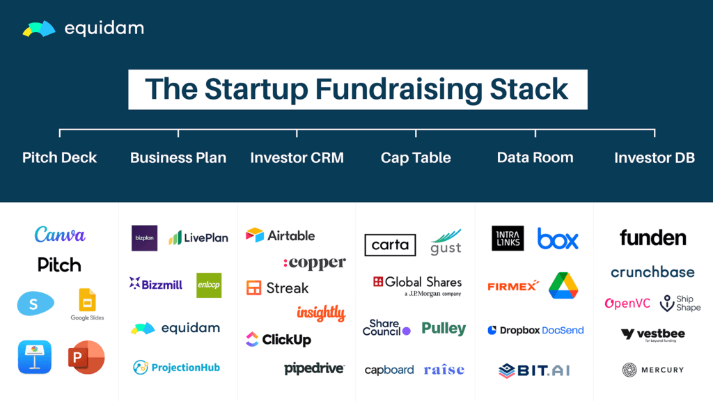 The Startup Fundraising Stack | Equidam