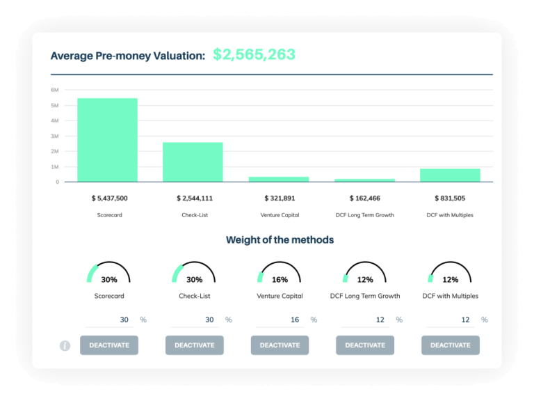 Methodology | Equidam