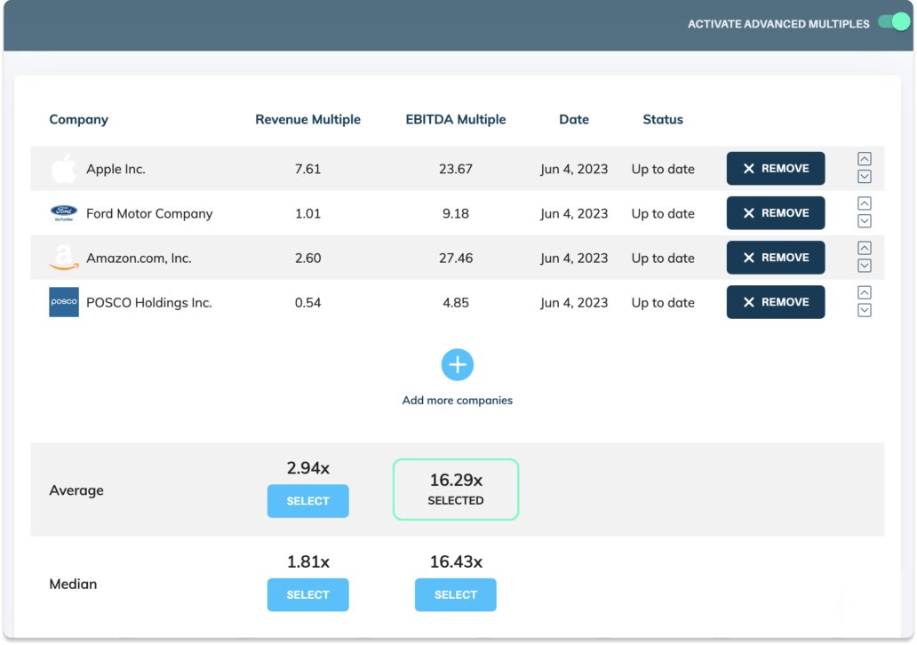 Methodology | Equidam
