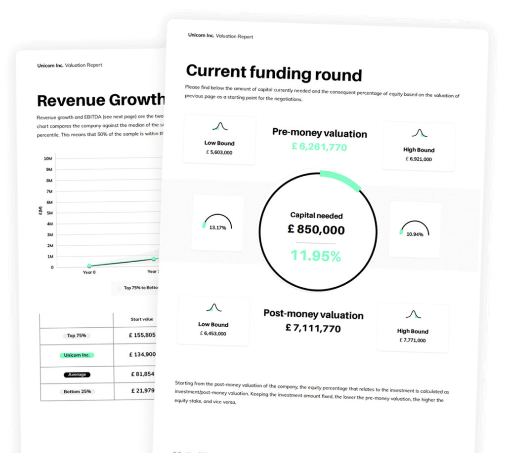 Valuation Report | Equidam