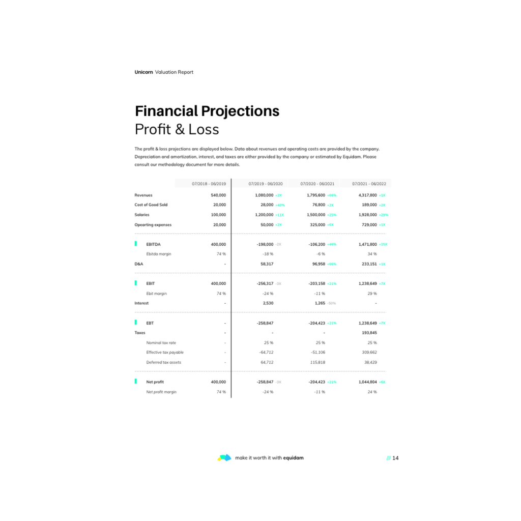 Valuation Report | Equidam