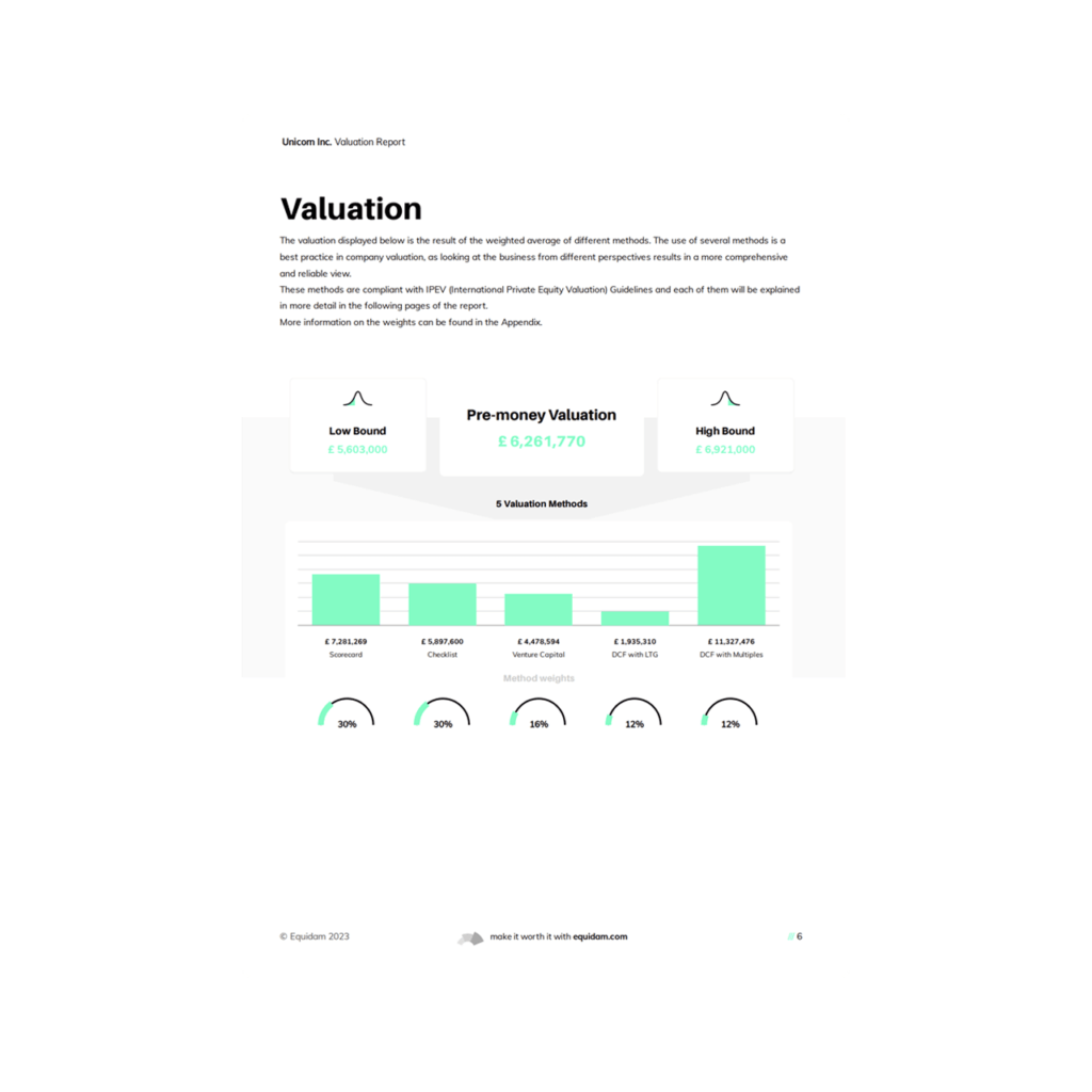 Valuation Report Equidam valuation-report-equidam
