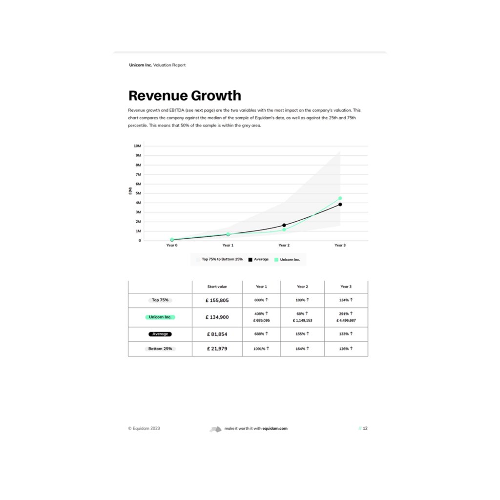 Valuation Report | Equidam