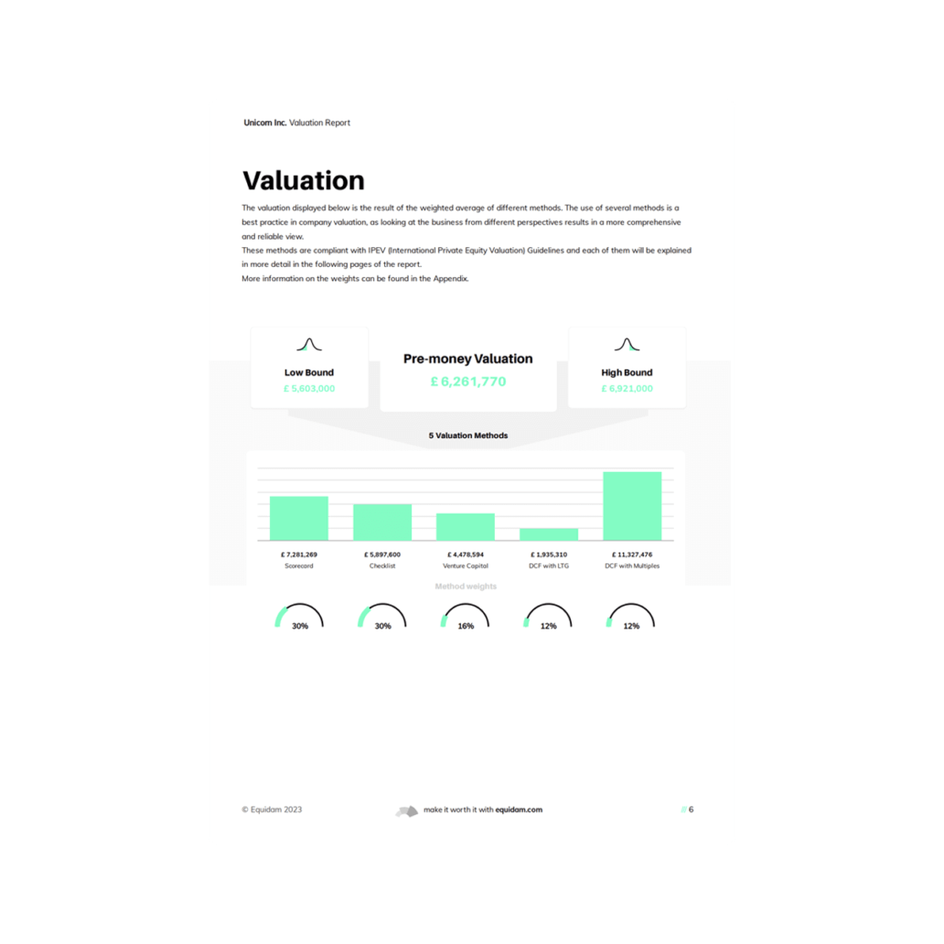 Valuation Report | Equidam