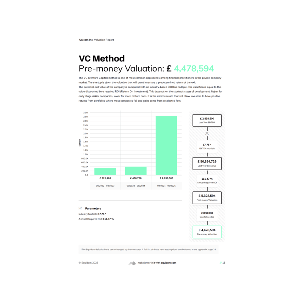 Valuation Report | Equidam