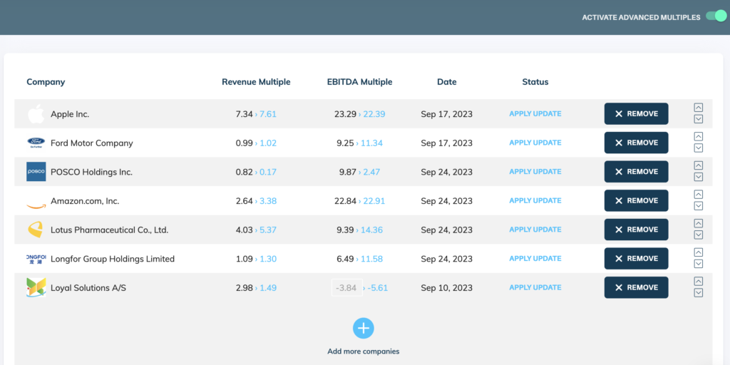 Portfolio valuation | Equidam