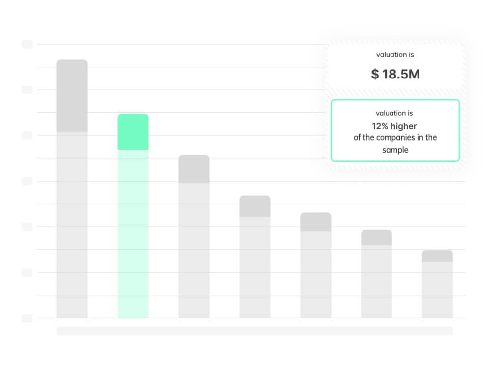 Portfolio valuation | Equidam