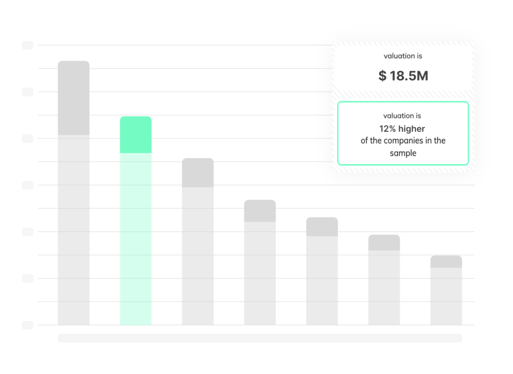 Portfolio valuation | Equidam
