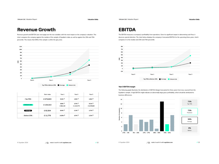 Startup Exit Valuation | Equidam