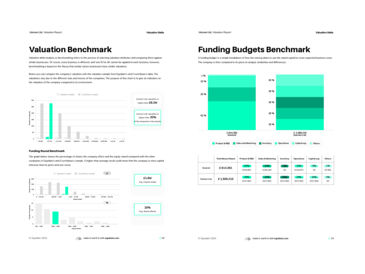Fundraising | Equidam