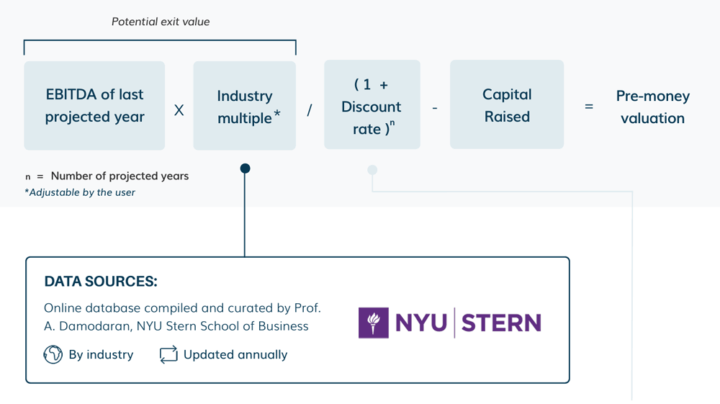 Fundraising | Equidam