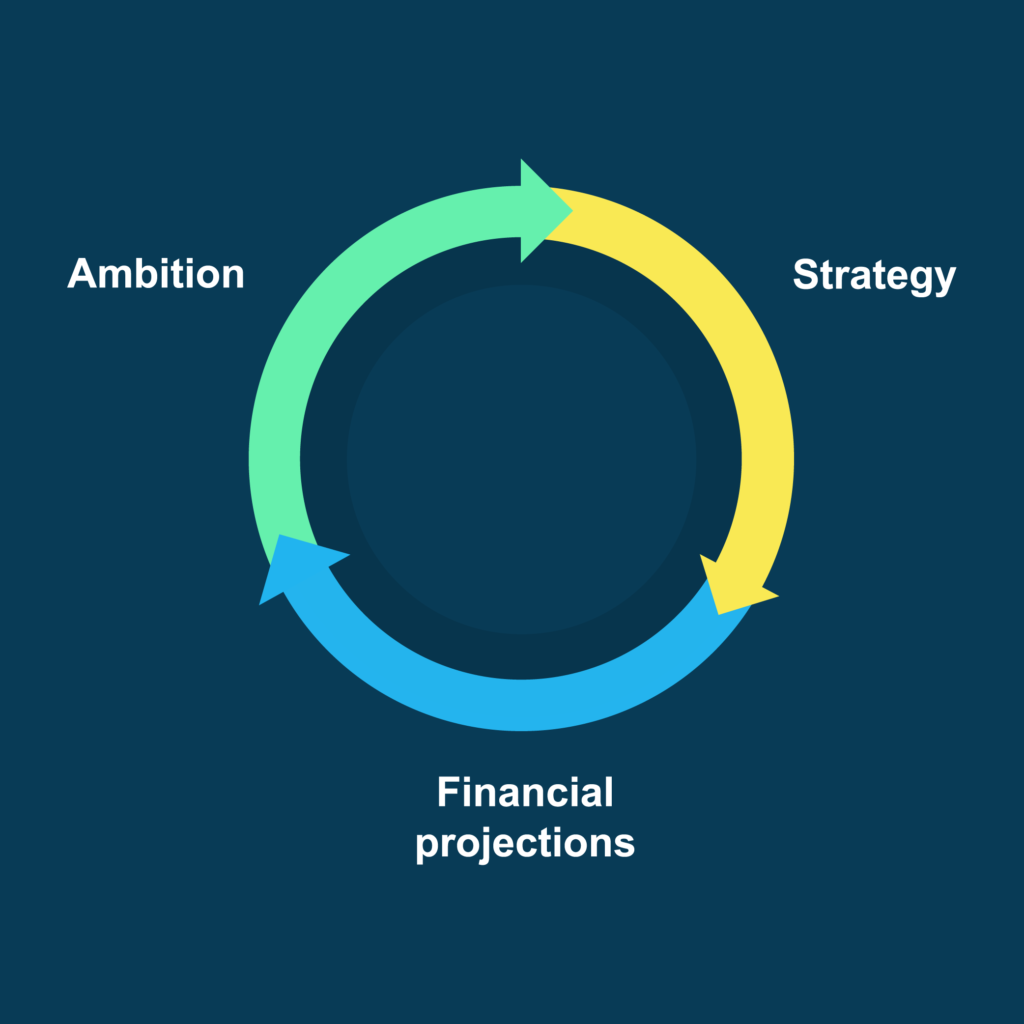 Financial Projections Resources | Equidam
