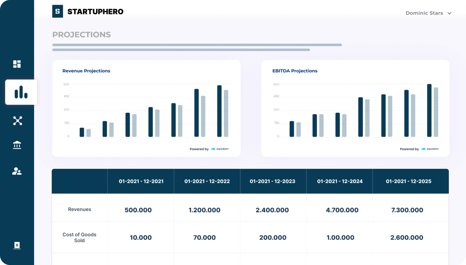 Startup Valuation API | Equidam