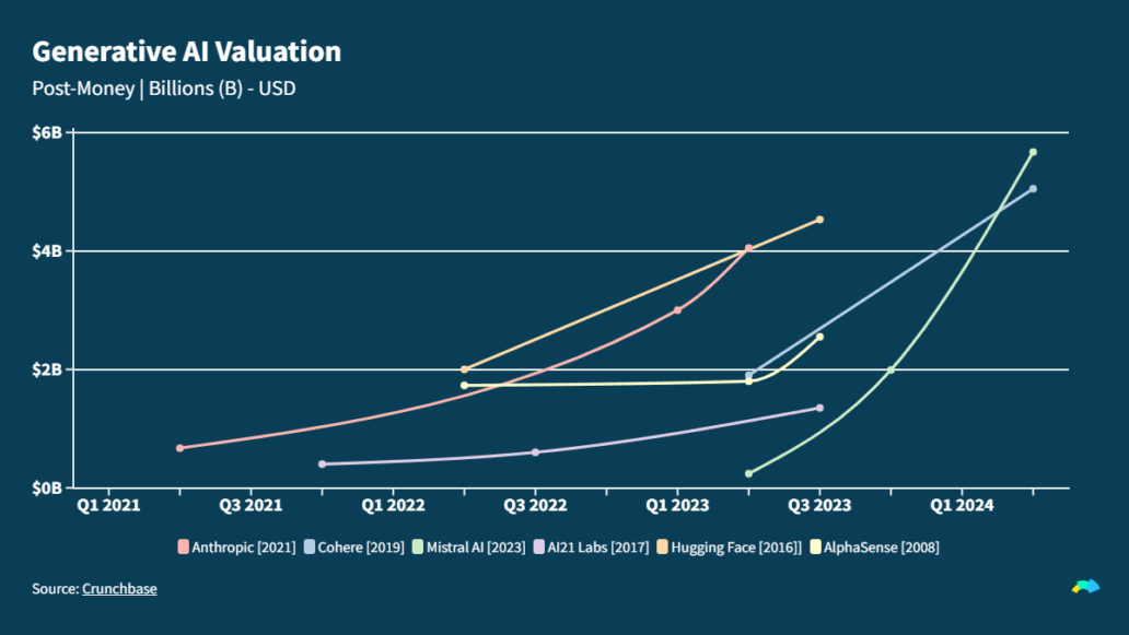 Valuation Archives | Equidam