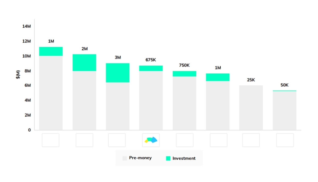 Startup Valuation Benchmarks | Equidam