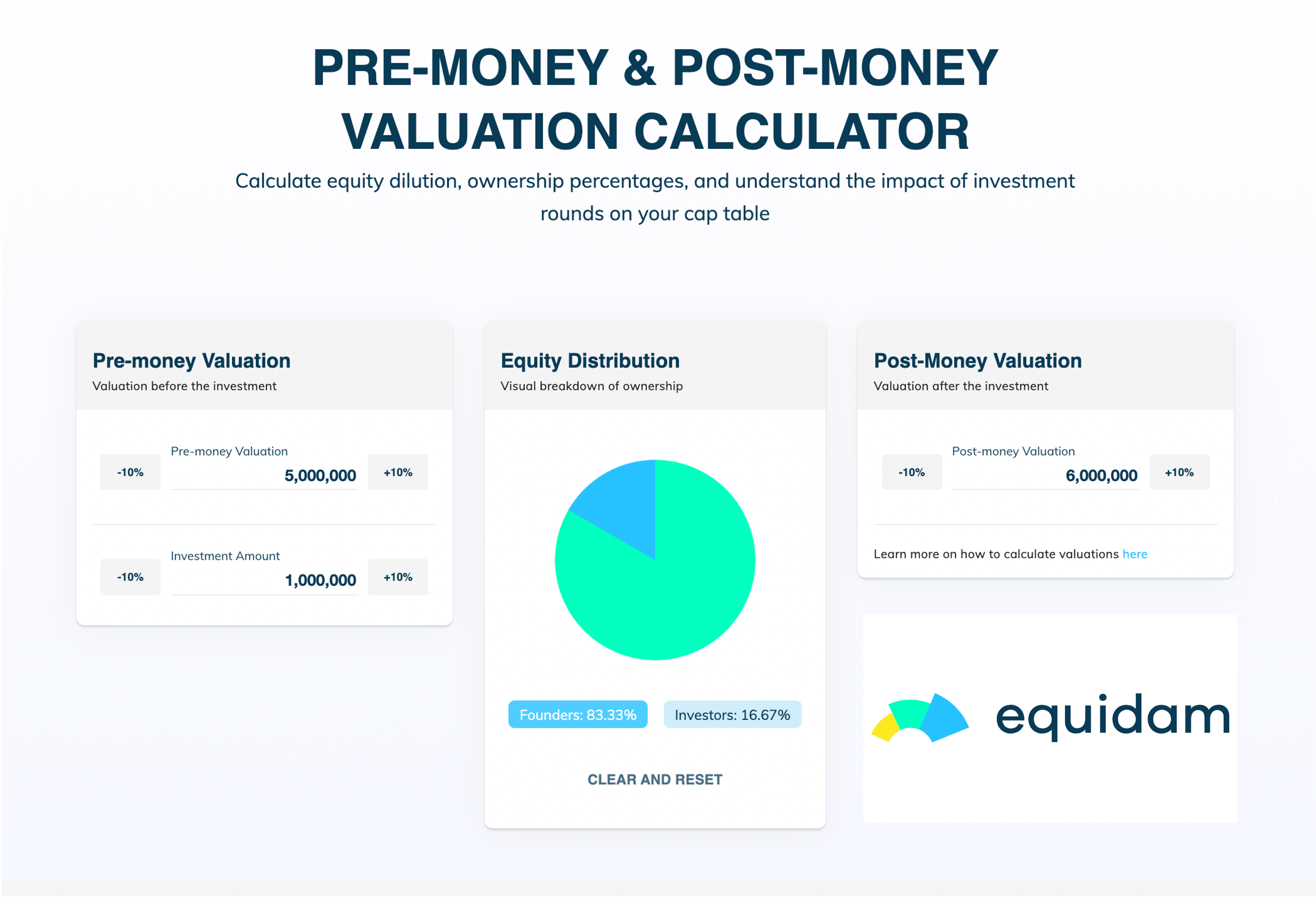 Pre- & Post-Money Valuation Calculator – Free Tool | Equidam