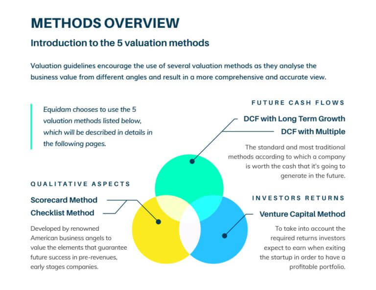 Deep Tech Valuation: Using Technology Readiness Levels